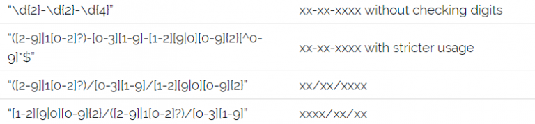 پایتون و استخراج اطلاعات از گزارش‌ها با RegEx Library – فرادرس - مجله‌