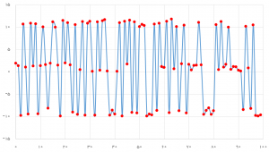تحلیل سری زمانی — تعریف و مفاهیم اولیه – فرادرس - مجله‌