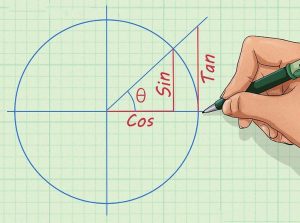 سینوس، کسینوس و تانژانت یک زاویه — به زبان ساده – فرادرس - مجله‌