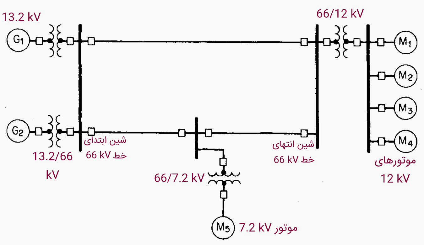 Single Line Diagram Single Line Diagram