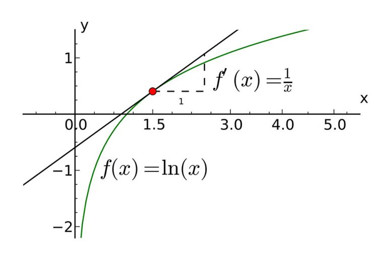 لگاریتم طبیعی (ln) چیست؟ — به زبان ساده – فرادرس - مجله‌