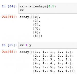 کتابخانه Numpy در پایتون — راهنمای سریع – فرادرس - مجله‌