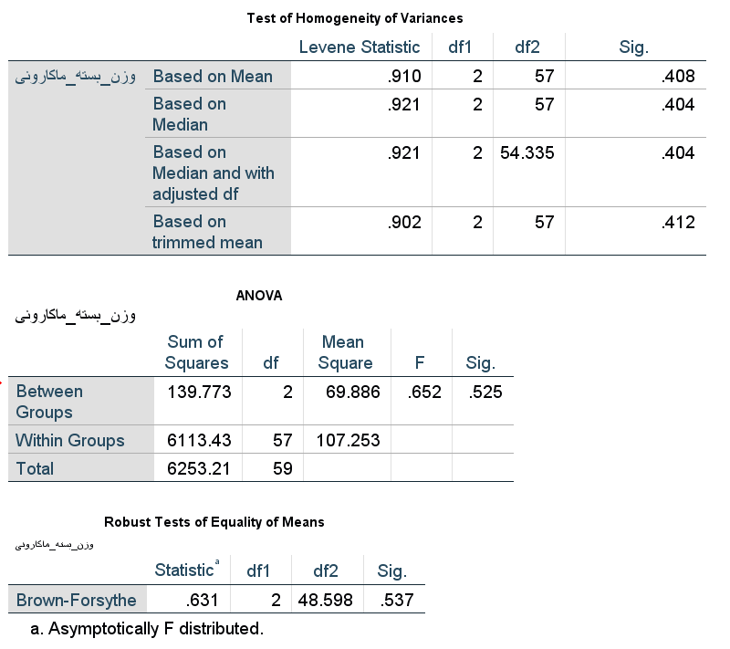 Levene s Test SPSS Spss Levene s Test SPSS Spss