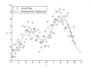 آمار پارامتری و ناپارامتری – انتخاب روش های تحلیل – فرادرس - مجله‌