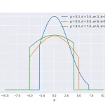 توزیع نرمال بریده شده (Truncated Normal Distribution) — به زبان ساده ...