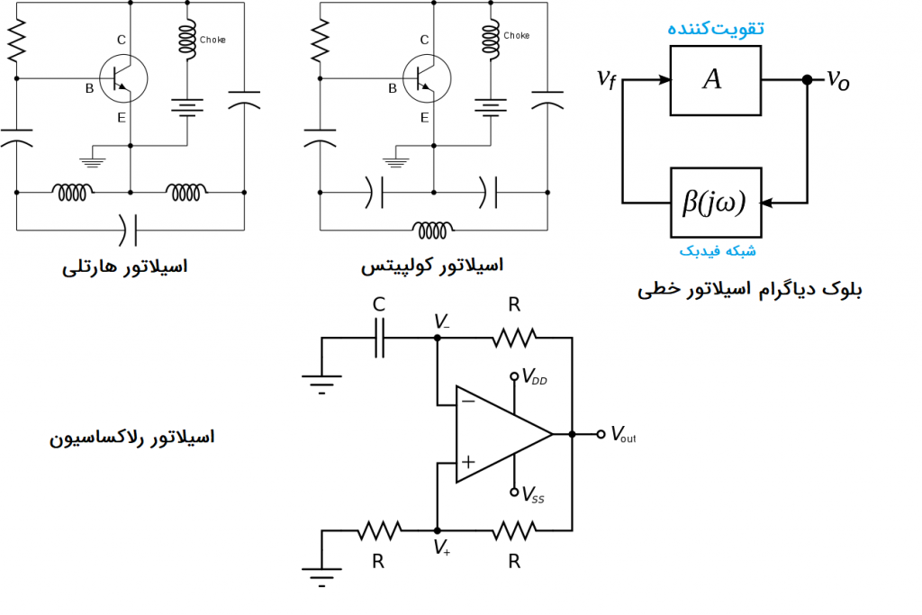Linear Oscillator – مجموعه مقالات و آموزش ها – فرادرس - مجله‌