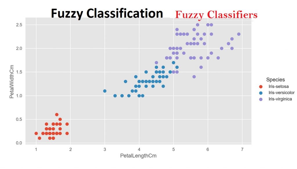 Fuzzy Prototype-Based Classifiers – مجموعه مقالات و آموزش ها – فرادرس - مجله‌