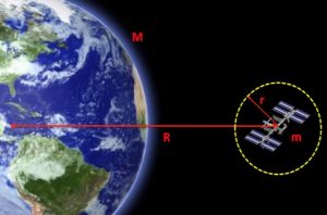 کره هیل (Hill Sphere) — به زبان ساده – فرادرس - مجله‌