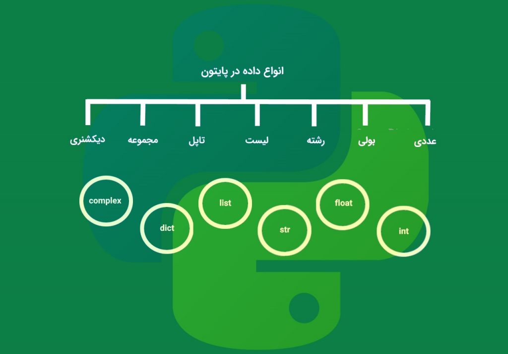 انواع داده در پایتون (Data Types) — به زبان ساده (+ دانلود فیلم آموزش ...