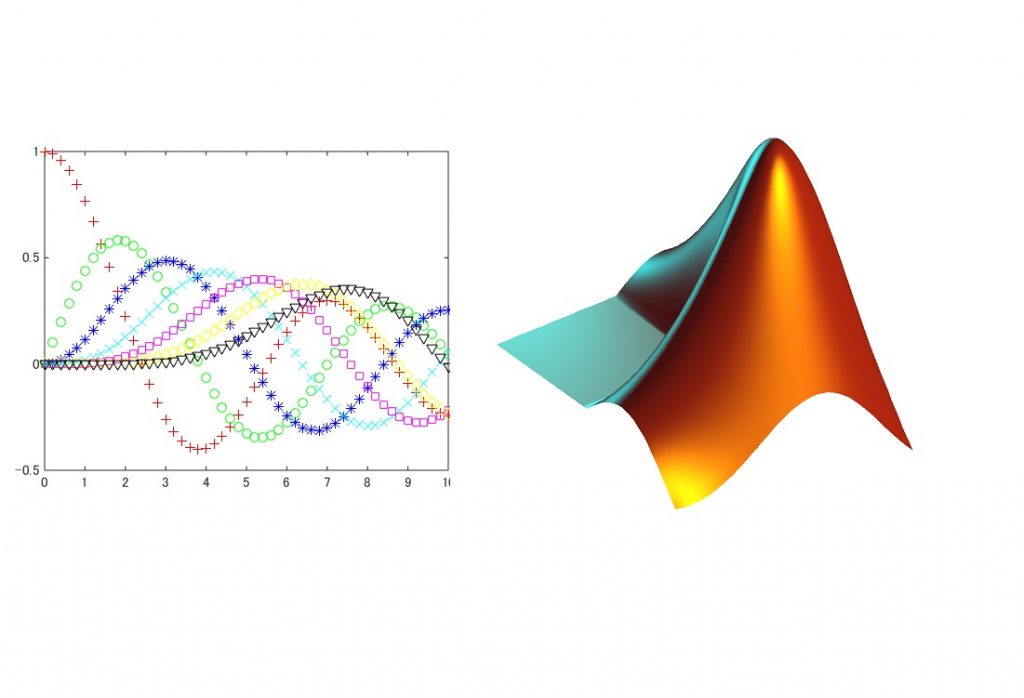 رسم نمودار دو بعدی در متلب (+ دانلود فیلم آموزش رایگان) – فرادرس - مجله‌