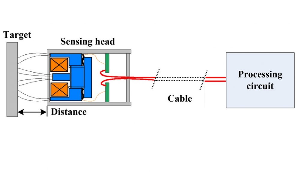 Incremental Encoder – مجموعه مقالات و آموزش ها – فرادرس - مجله‌