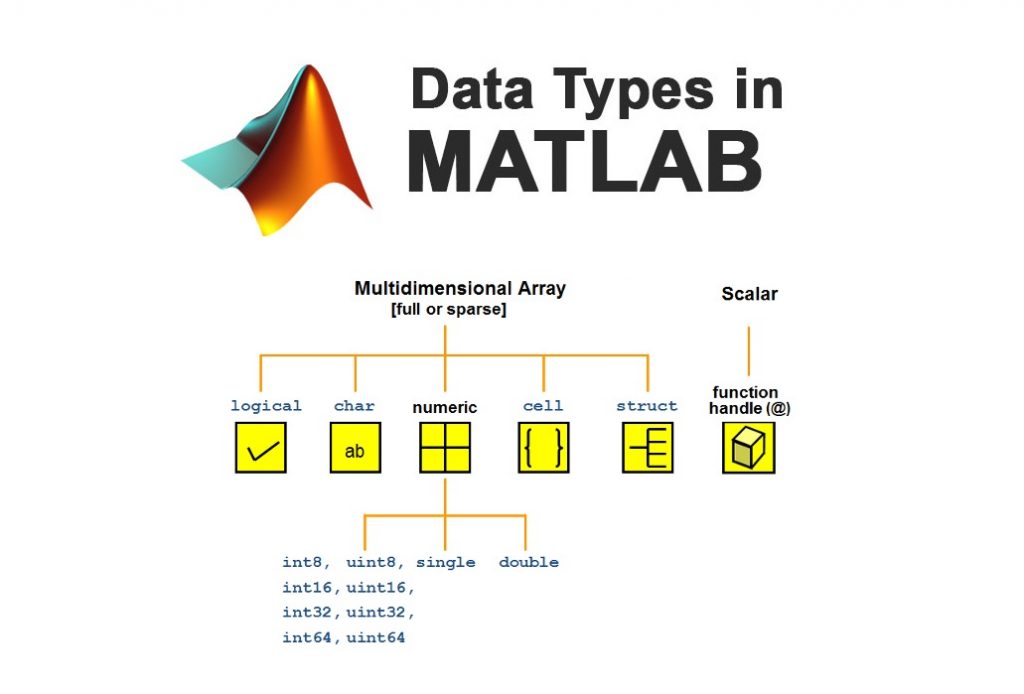 انواع داده در متلب — از صفر تا صد – فرادرس - مجله‌