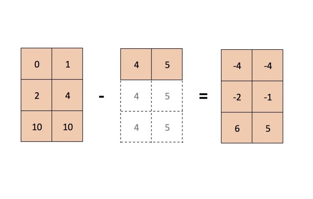 بسط ضمنی (Implicit Expansion) در متلب — راهنمای جامع – فرادرس - مجله‌