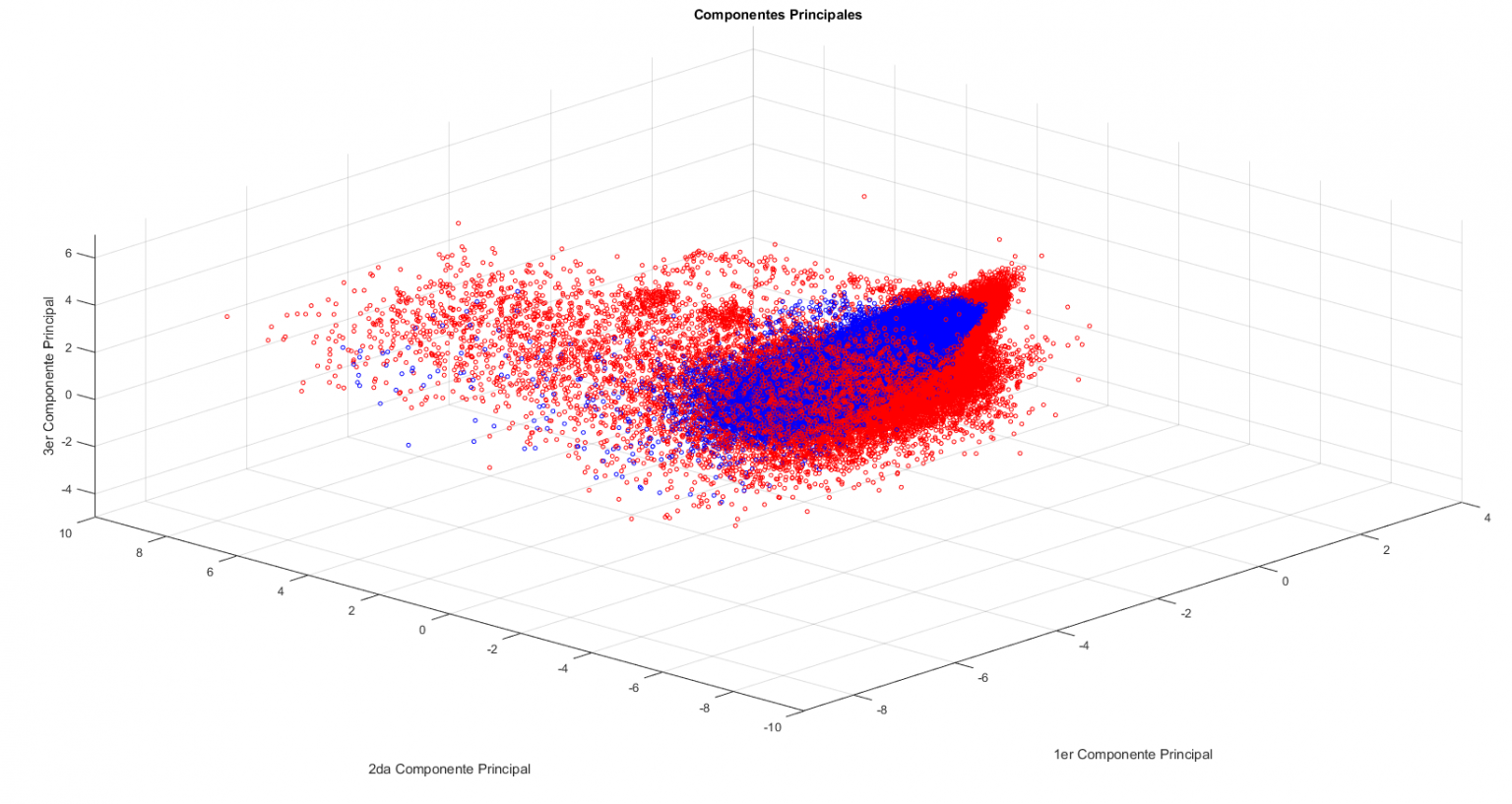 دسته بندی دودویی (Binary Classification) — راهنمای کاربردی – فرادرس - مجله‌