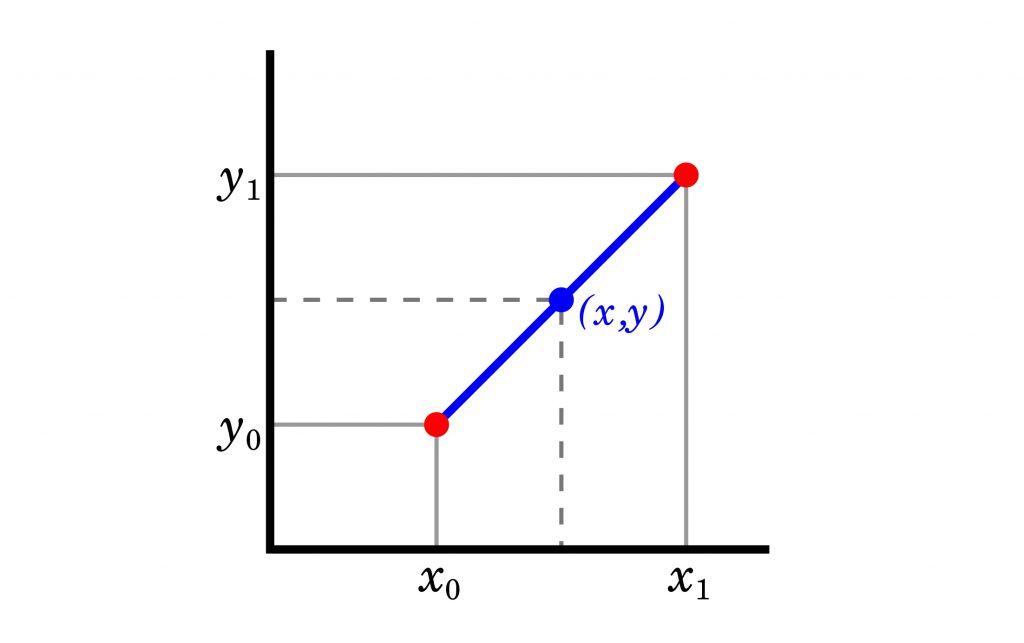 linear interpolation – مجموعه مقالات و آموزش ها – فرادرس - مجله‌