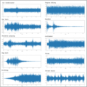 دسته بندی صدا با یادگیری عمیق — راهنمای کاربردی – فرادرس - مجله‌