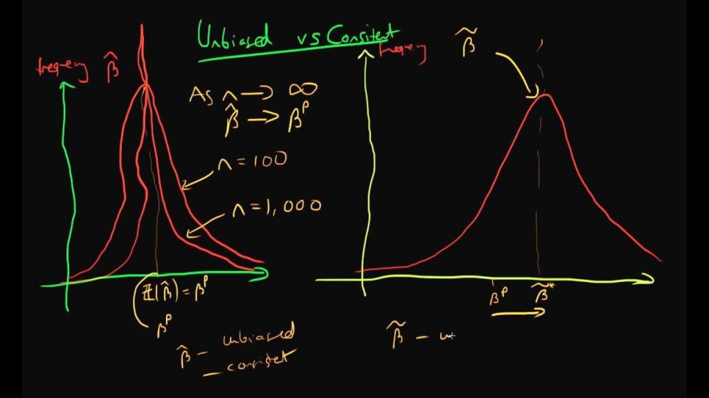 Consistent Estimator – مجموعه مقالات و آموزش ها – فرادرس - مجله‌