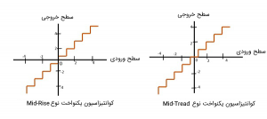 کوانتیزاسیون در پردازش سیگنال — راهنمای جامع – فرادرس - مجله‌