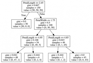 آموزش نصب کتابخانه های پایتون علم داده — راهنمای کاربردی – فرادرس - مجله‌
