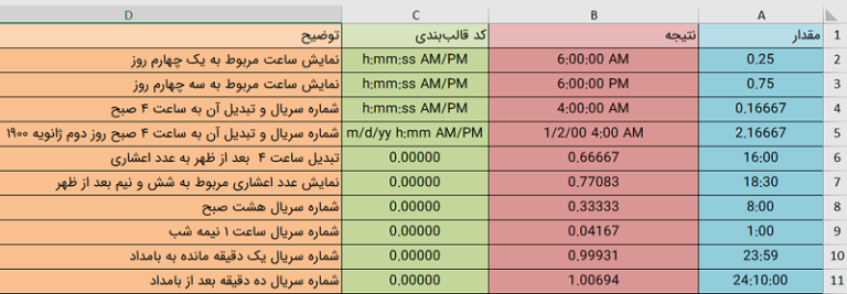 ساخت فرم حضور و غیاب در اکسل — از صفر تا صد (+ دانلود نمونه فرم رایگان ...