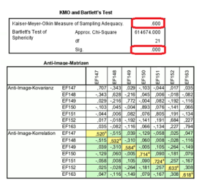آزمون KMO و بارتلت در تحلیل عاملی | معیارهای کفایت حجم نمونه – فرادرس ...