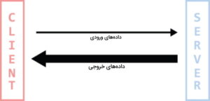 RDP چیست ؟ | پروتکل ریموت دسکتاپ (Remote Desktop Protocol) — به زبان ...