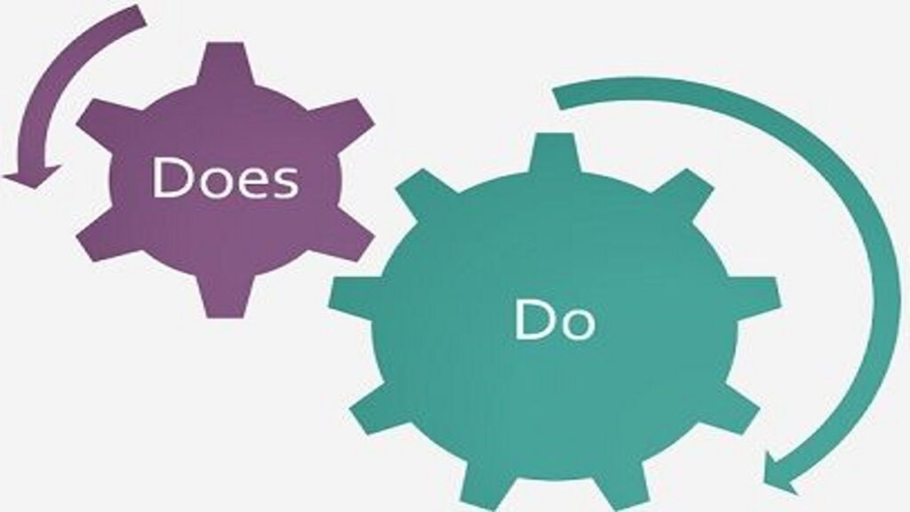 Do : Do: Definition, Meaning, and Examples – HXYIMD