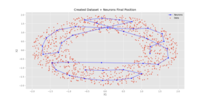 پیاده سازی شبکه عصبی SOM در پایتون — راهنمای گام به گام – فرادرس - مجله‌