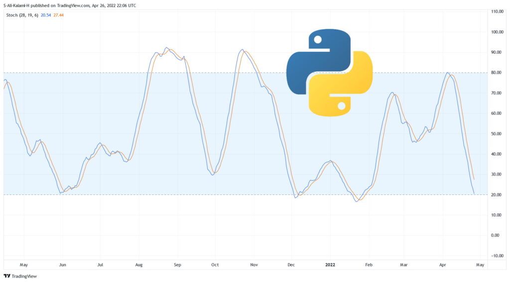 Stochastic Oscillator in Python – مجموعه مقالات و آموزش ها – فرادرس - مجله‌