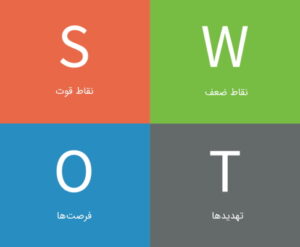روش SWOT چیست ؟ — از کاربرد تا پیاده سازی به زبان ساده – فرادرس - مجله‌