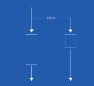 foreach‎ در جاوا اسکریپت