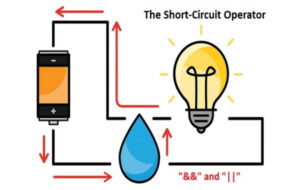 عملگرها در جاوا اسکریپت – انواع + هر آنچه باید بدانید – فرادرس - مجله‌