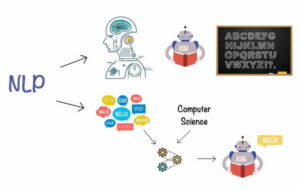 NLP چیست ؟ – هر آنچه باید درباره ان ال پی بدانید – فرادرس - مجله‌