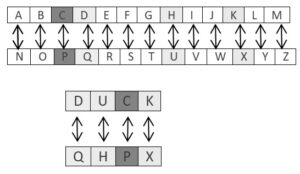 رمزنگاری در پایتون – راهنمای سریع از صفر تا صد – فرادرس - مجله‌