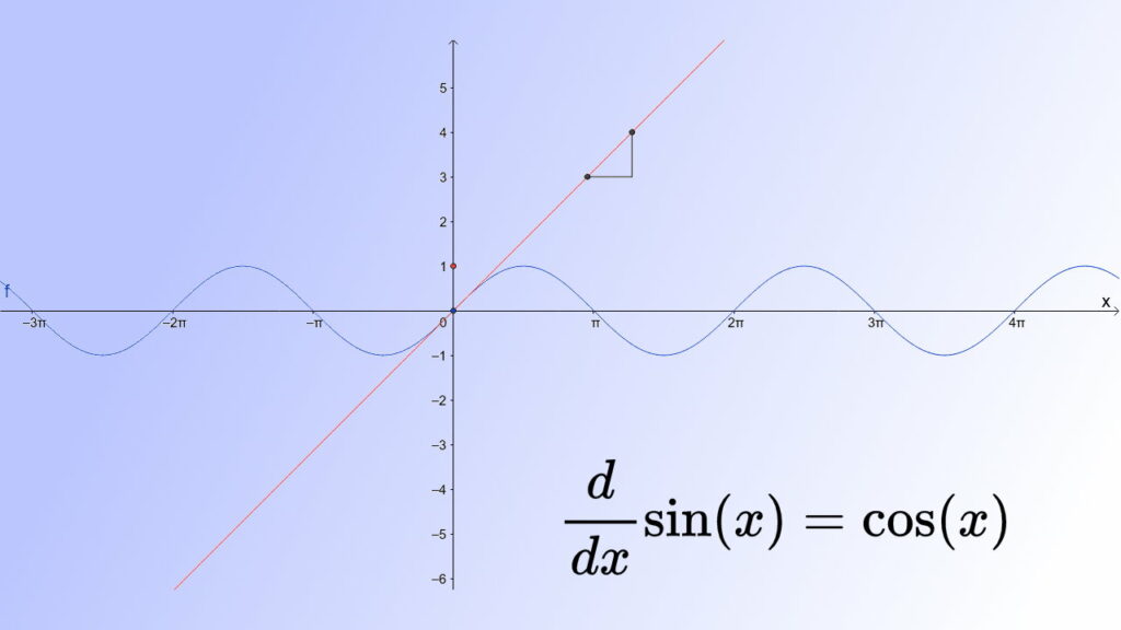 مشتق سینوس – محاسبه و فرمول مشتق Sin + مثال و تمرین – فرادرس - مجله‌