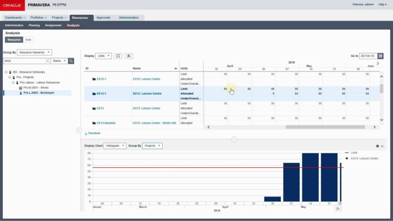 پریماورا چیست ؟ – هر آنچه باید درباره نرم افزار Primavera بدانید ...