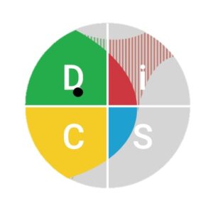 آموزش رفتار شناسی DiSC – به زبان ساده + معرفی مدل و تست – فرادرس - مجله‌