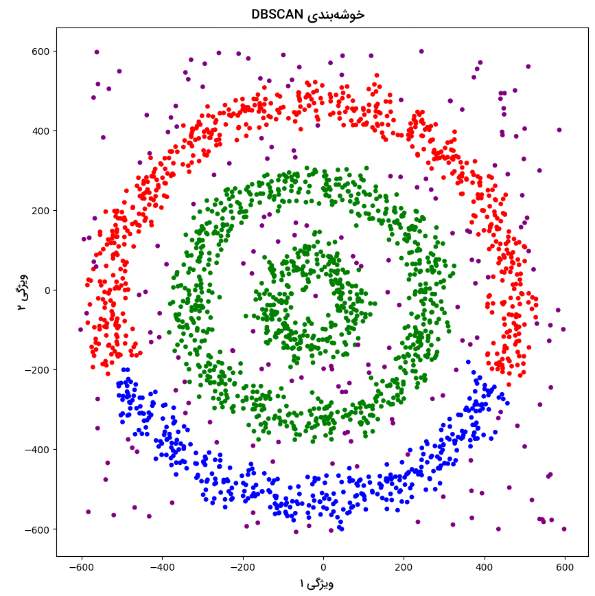 الگوریتم DBSCAN چیست؟ – به زبان ساده + نحوه پیاده سازی – فرادرس – مجله‌